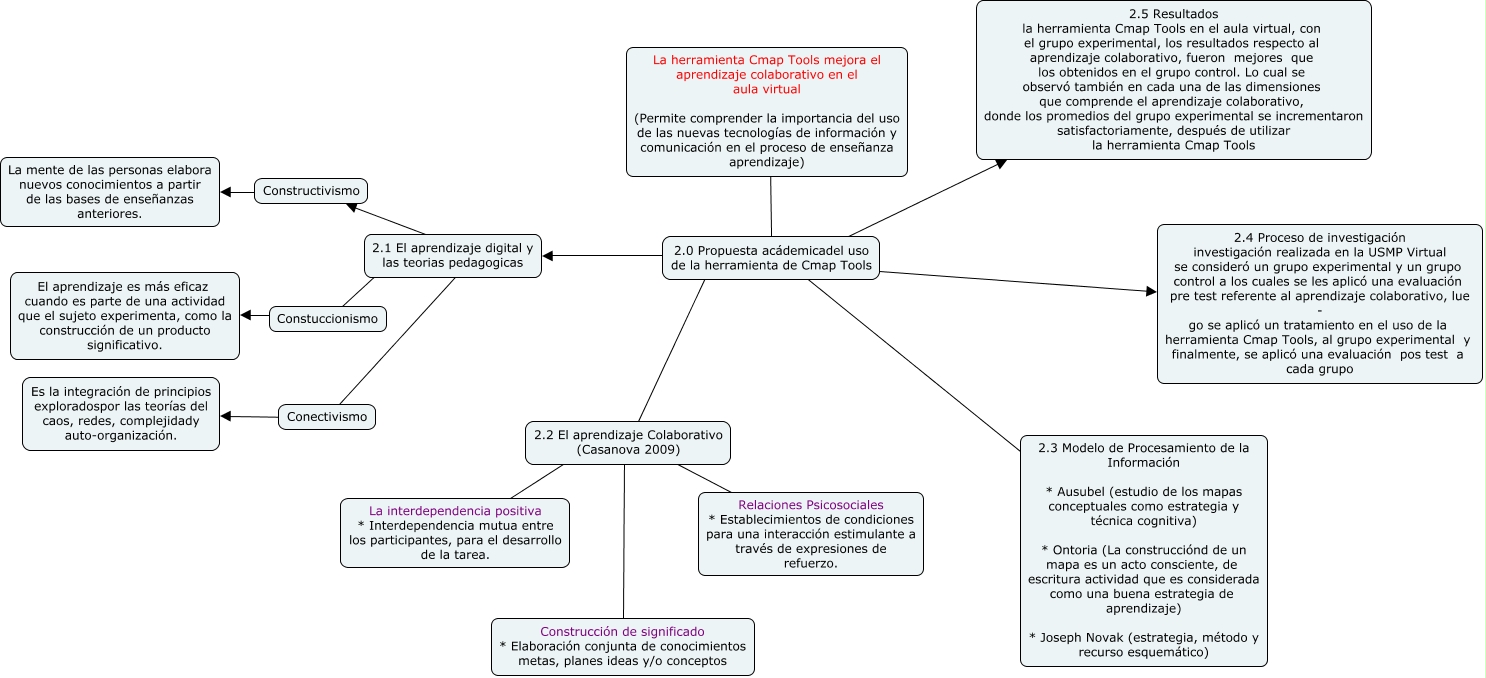 LA HERRAMIENTA CMAP TOOLS MEJORA EL APRENDIZAJE (DR. GIL)